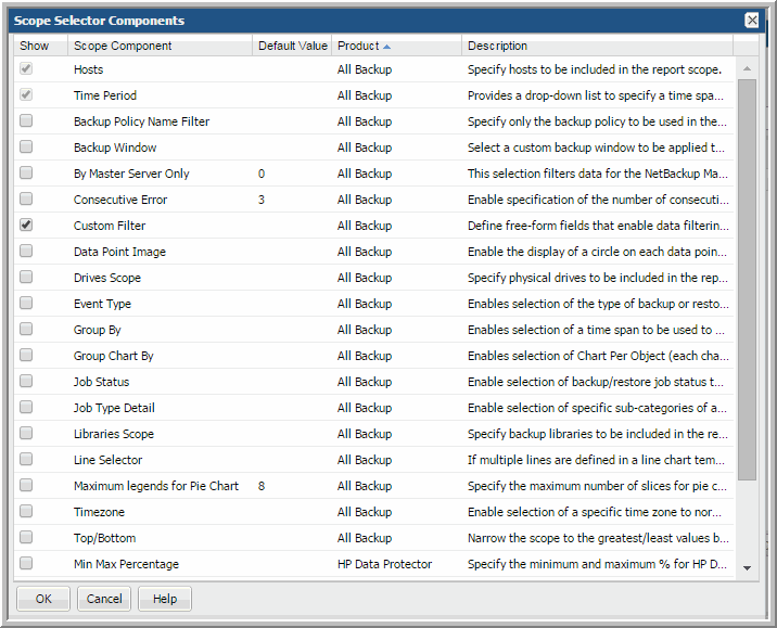Scope Selector Components Version 9.2.01